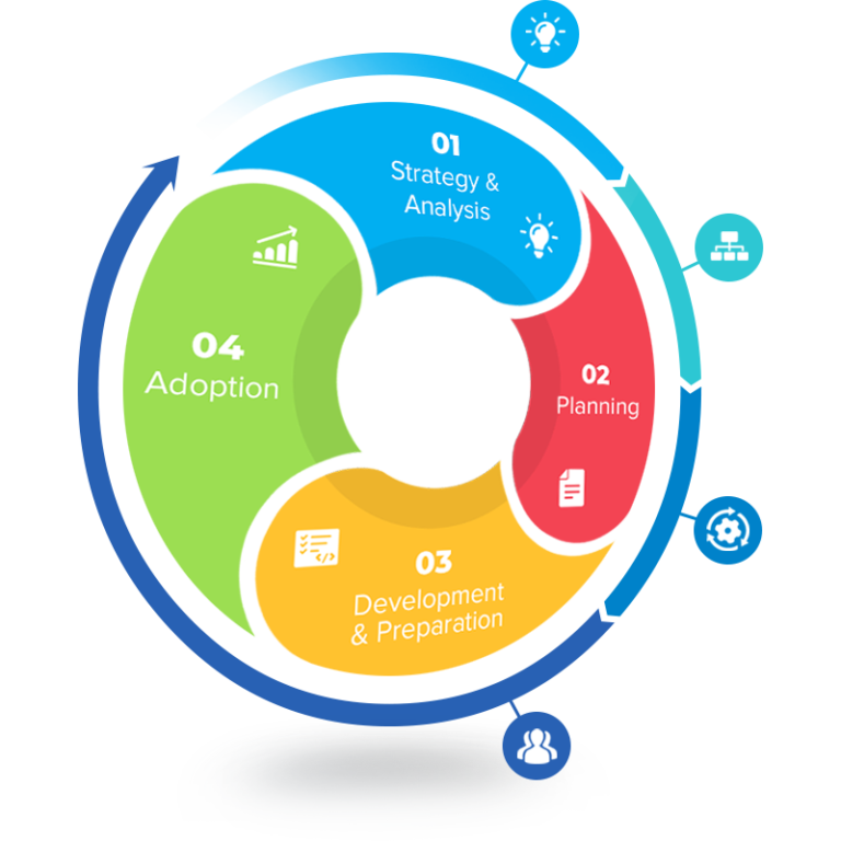 The Curse of the Visionary-Operator Cycle - Venturis Partners